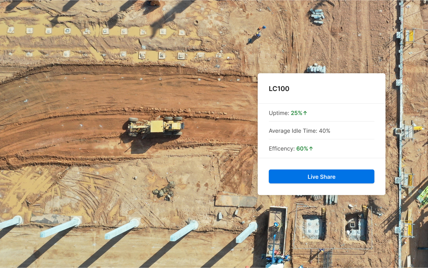How Telematics for Construction Vehicles and Equipment Works
