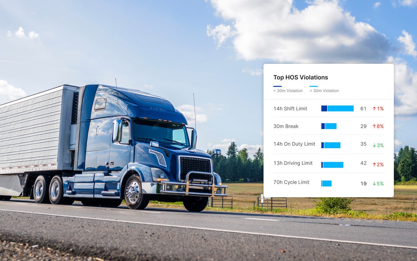 New guide – everything HOS | Motive