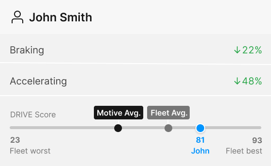 Vehicle Gateway: Fleet manager's guide | Motive