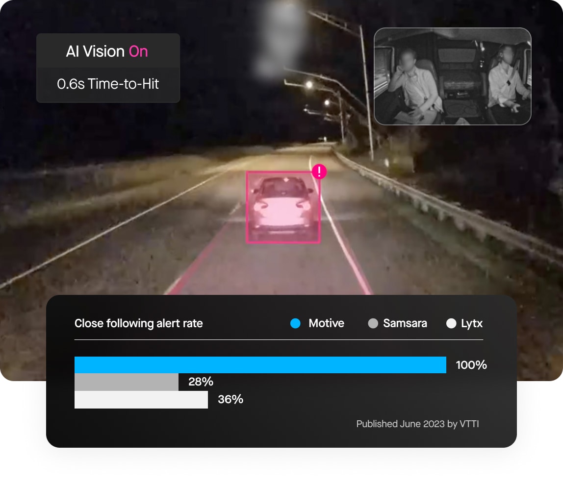 Virginia Tech releases AI dash cam alert study results