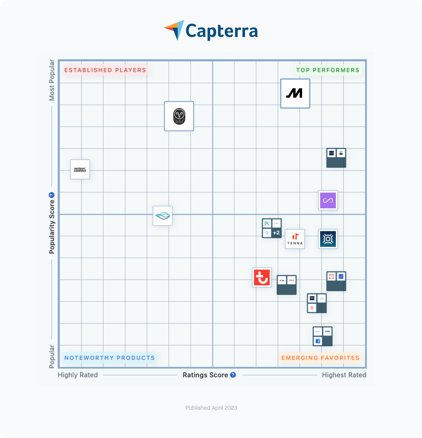 Motive vs Samsara comparison - fleet management solutions