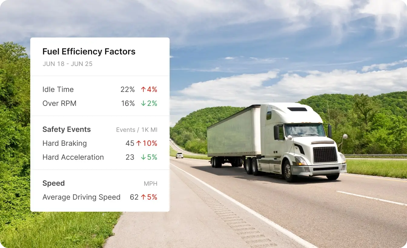 Unlock savings with Motive Fleet Card