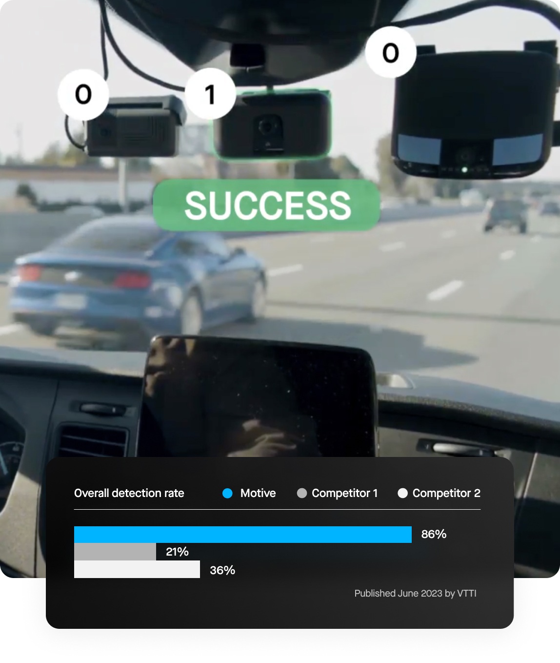 Motive vs Verizon Connect - fleet management solutions