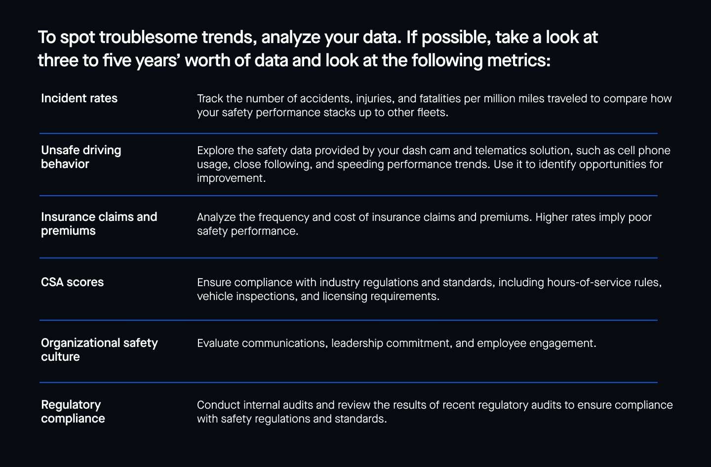 How to Assess Your Current Safety Readiness. | Motive