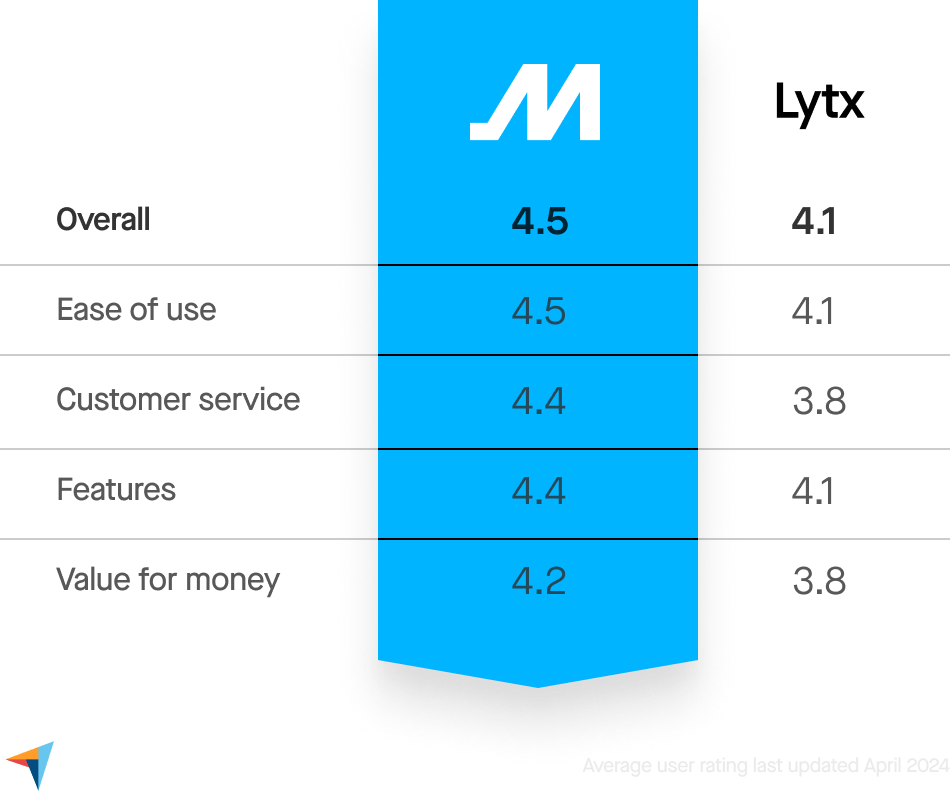 Motive vs Lytx comparison - fleet management solutions