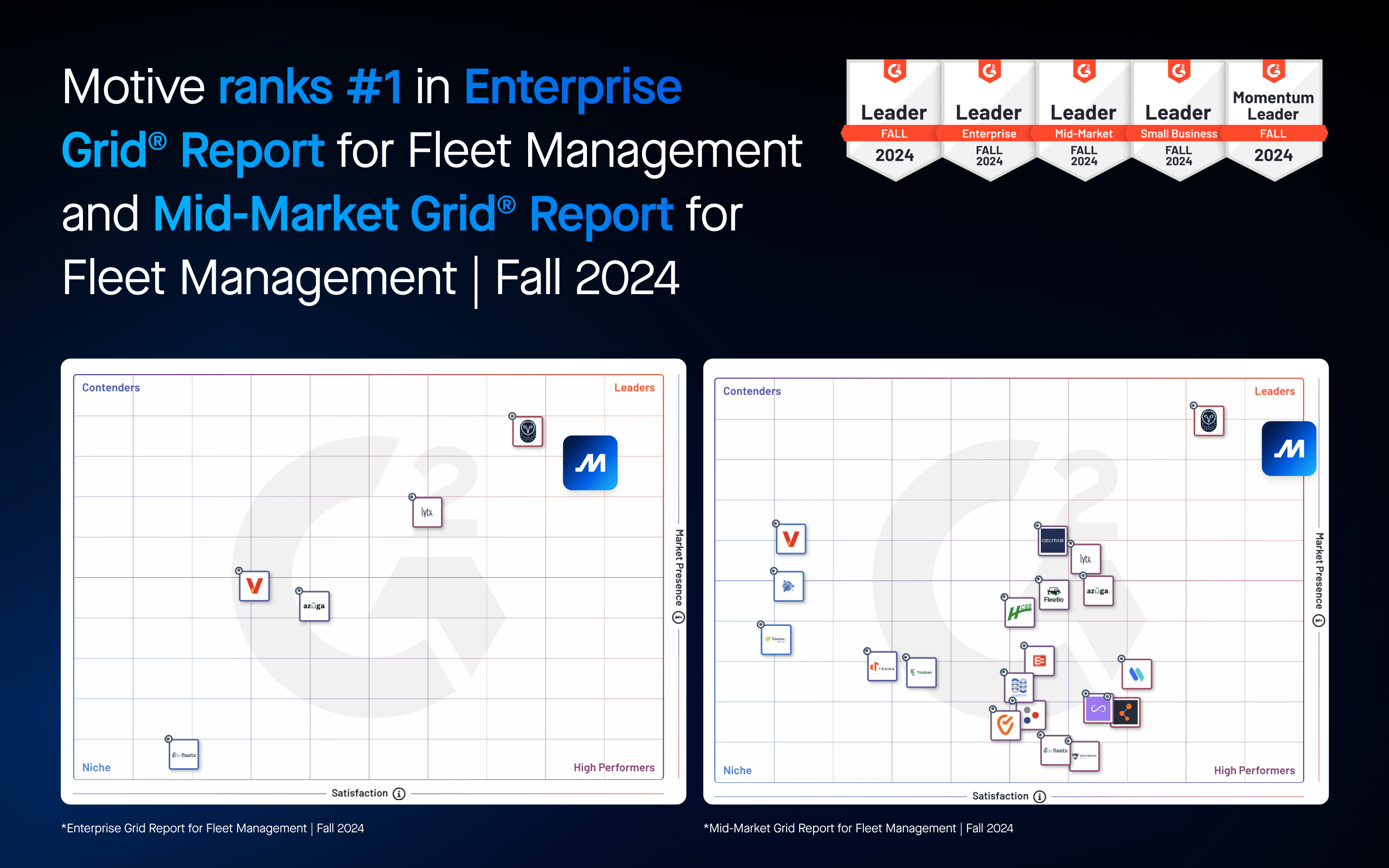 G2's Motive Reviews - Fleet Management #1 Leader