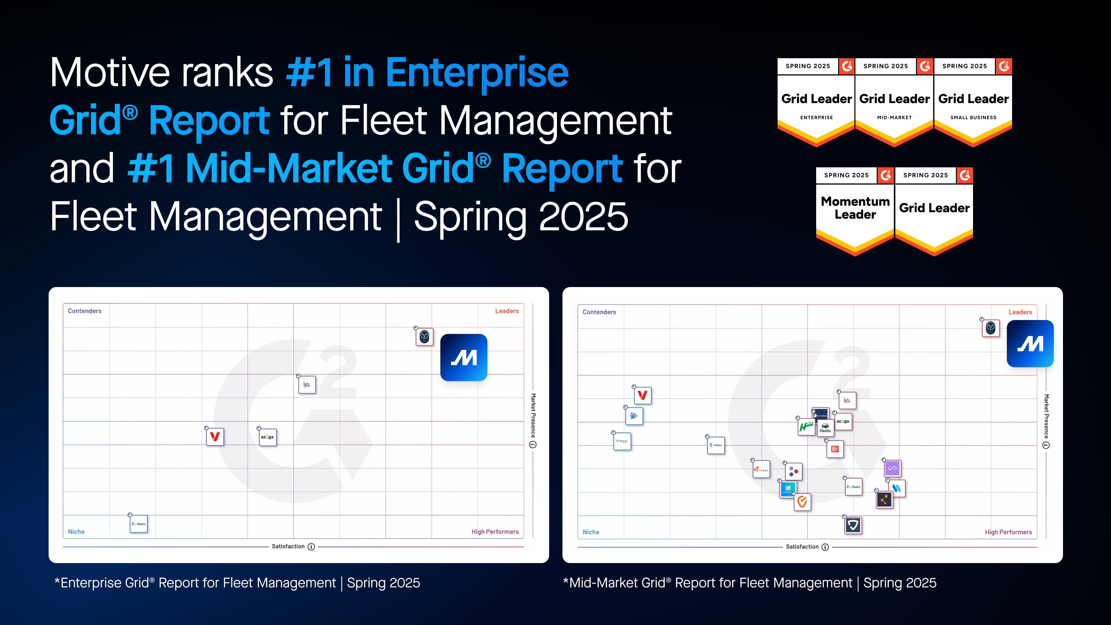 Motive Ranked #1 in G2 Fleet Management Reports for Spring 2025 #1 in Customer Satisfaction