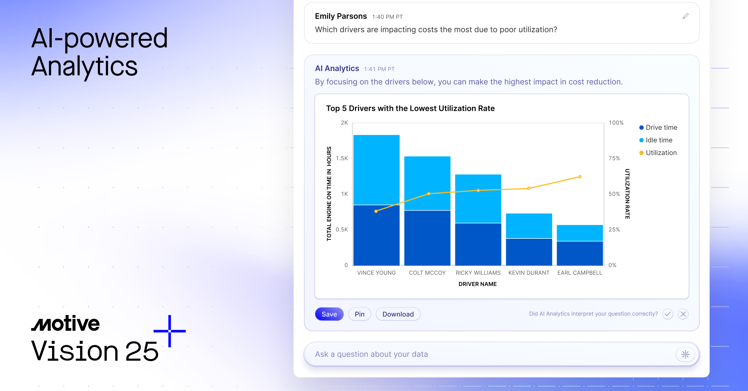 Vision 25: Motive launches AI-powered Analytics, game-changing ...