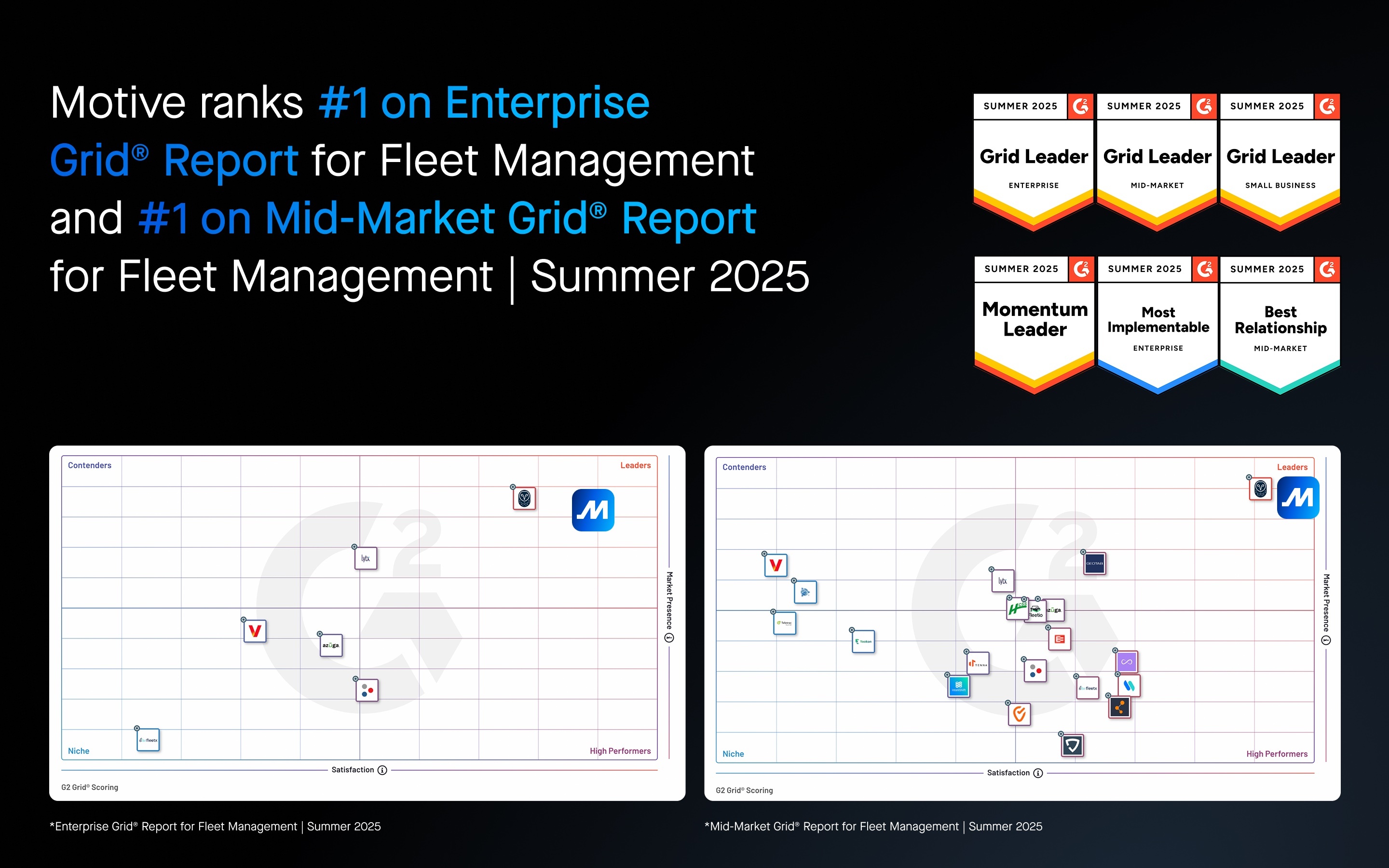Motive Ranked #1 Fleet Management Solution by G2 for 5th Quarter
