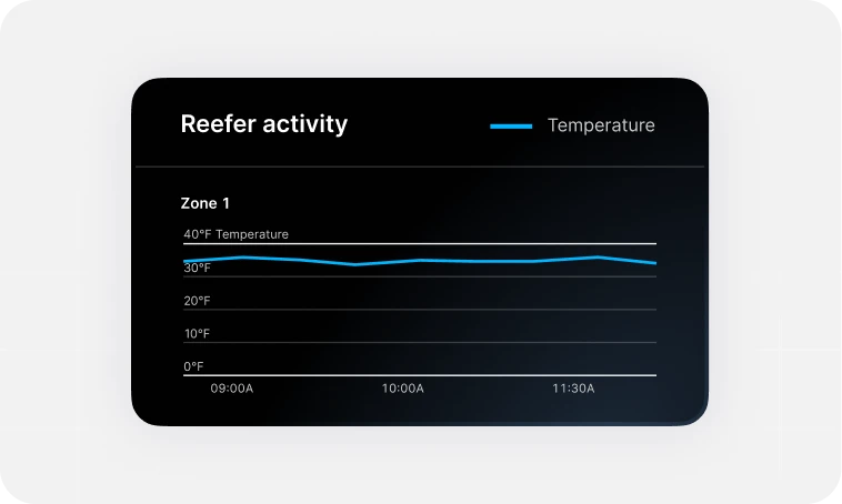 Reefer Monitoring and cold chain transportation | Motive