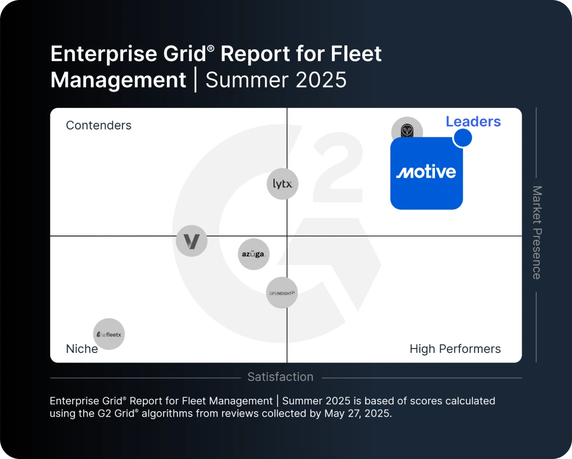 Motive vs Samsara 2025 - Fleet Management Comparison