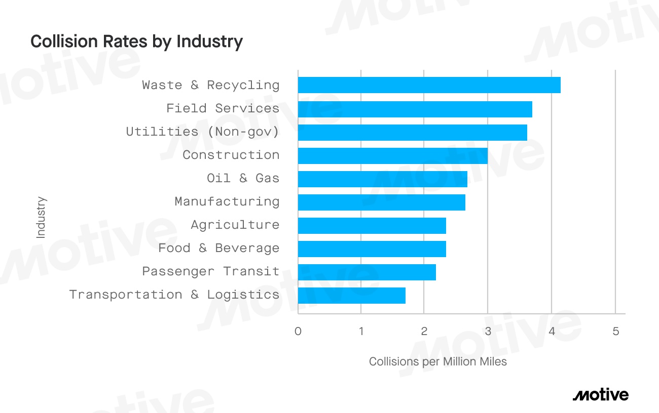 2026 Motive AI Road Safety Report for Commercial Vehicles