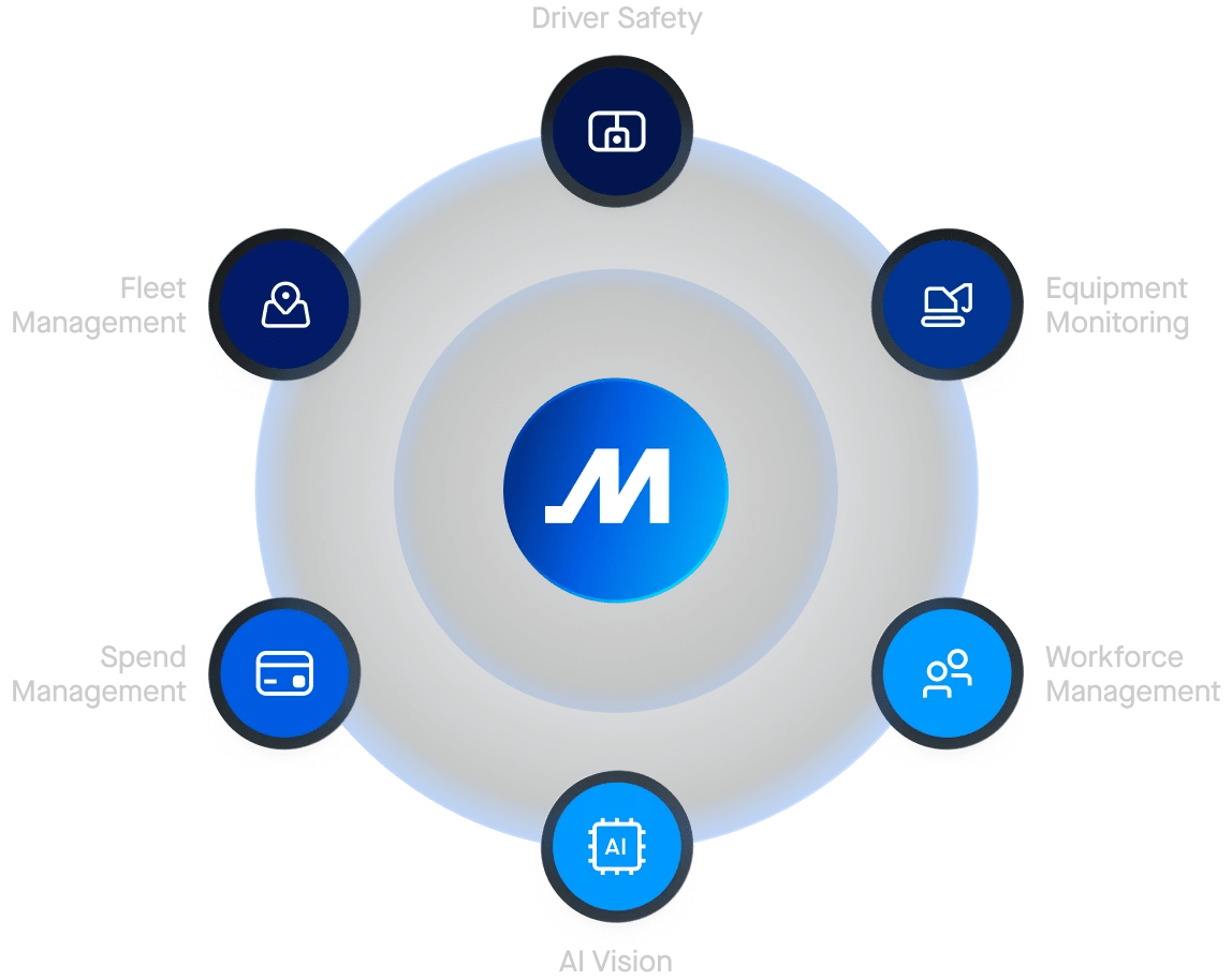 Motive Fleet Operations Platform - Scalable and AI-Forward